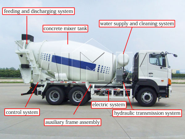 Aimix Group Concrete Mixer Truck of Long Service Life