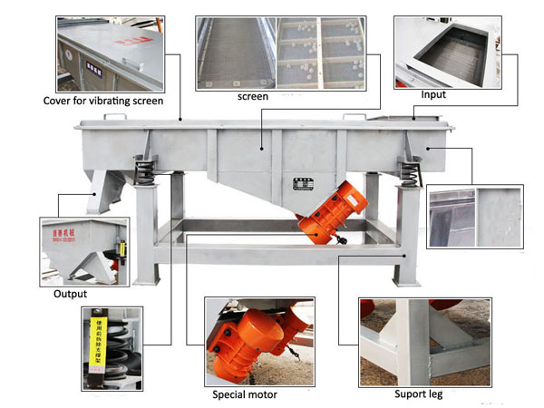 Tile Adhesive Manufacturing Plant - Tile Adhesive Production Line For Sale