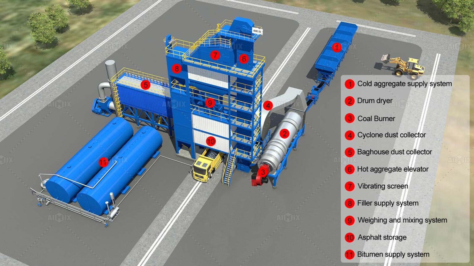 What Is An Asphalt Plant?