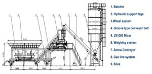Concrete Batching Plant - 25m3 To 240m3 Are Available