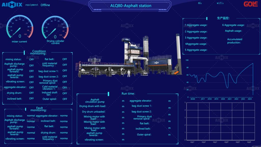 What Are the Components of Asphalt Plant? - Asphalt Plant Parts
