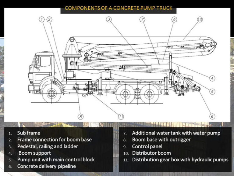 Concrete Boom Pump-Long Concrete Conveying Distance Solution