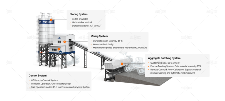 How Does a Concrete Batching Plant Work? - Step-by-Step Guide